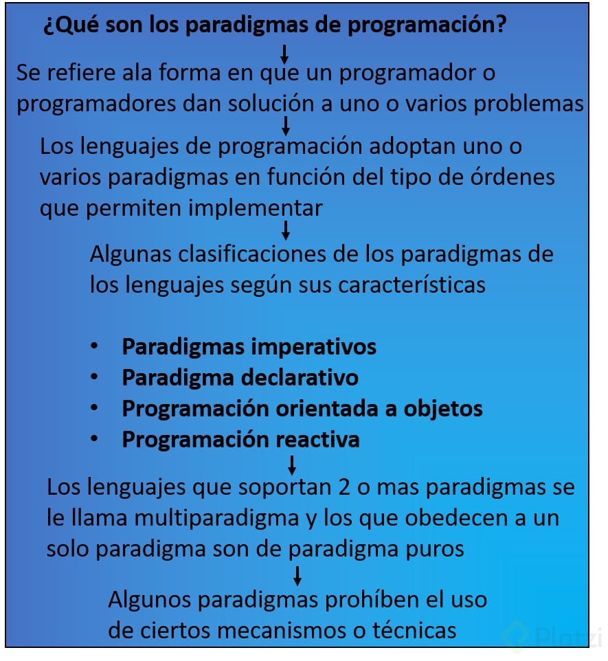 ¿Qué son los paradigmas de programación? - Platzi